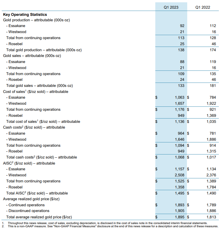 IAMGOLD Corporation - Operations - Production Summary